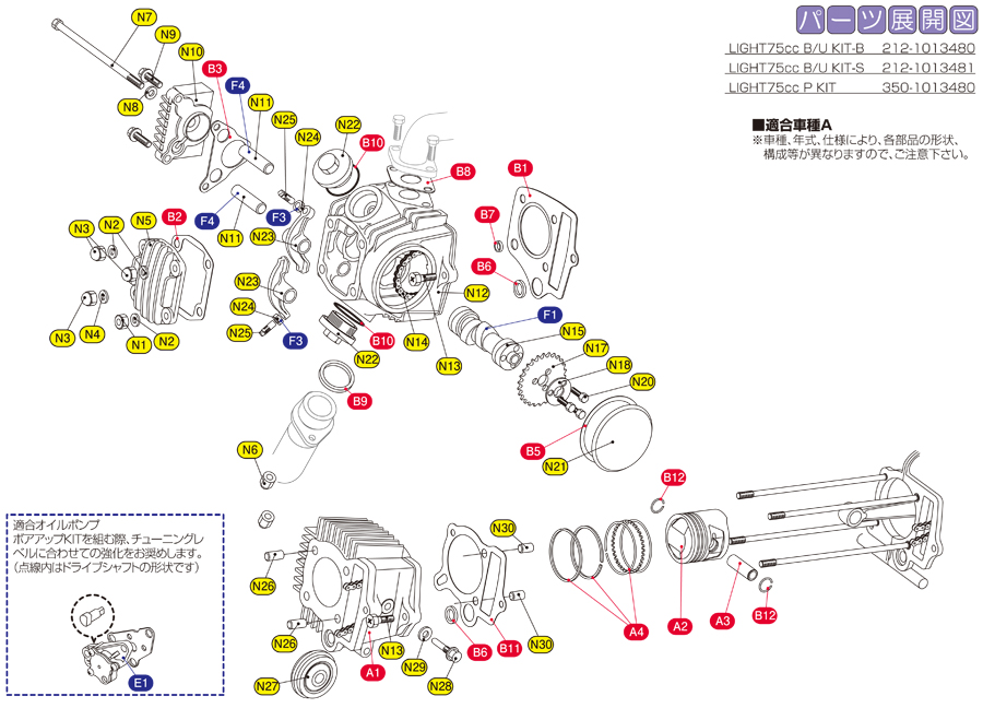 KITACO LIGHTボアアップKITパッキングリスト