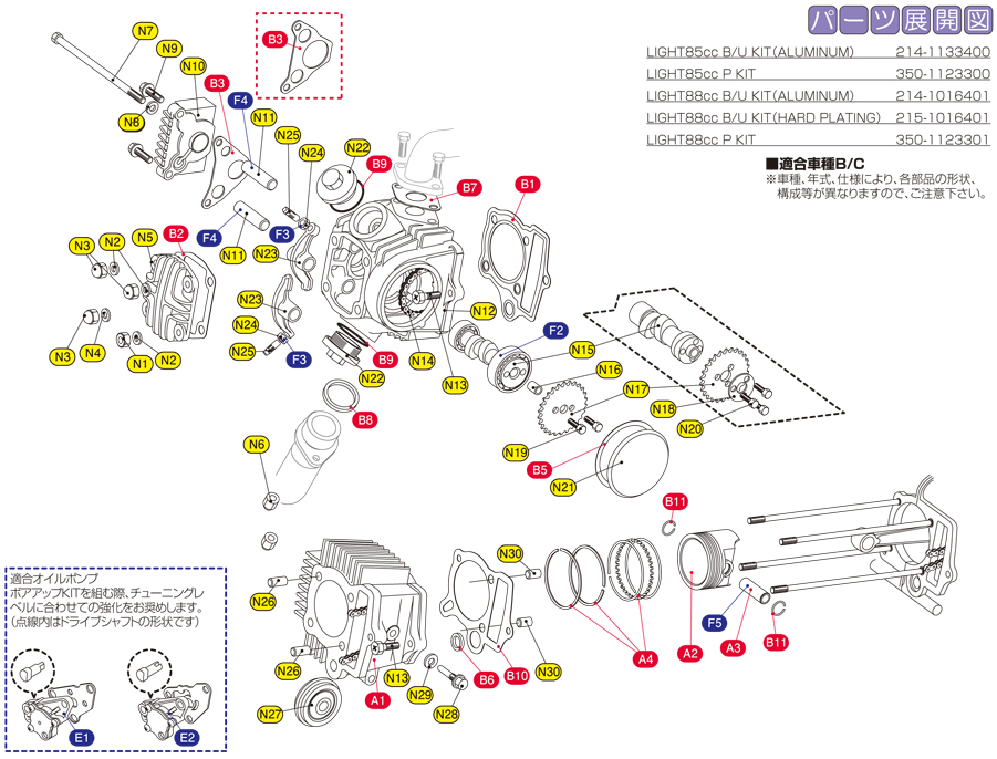 KITACO LIGHTボアアップKITパッキングリスト